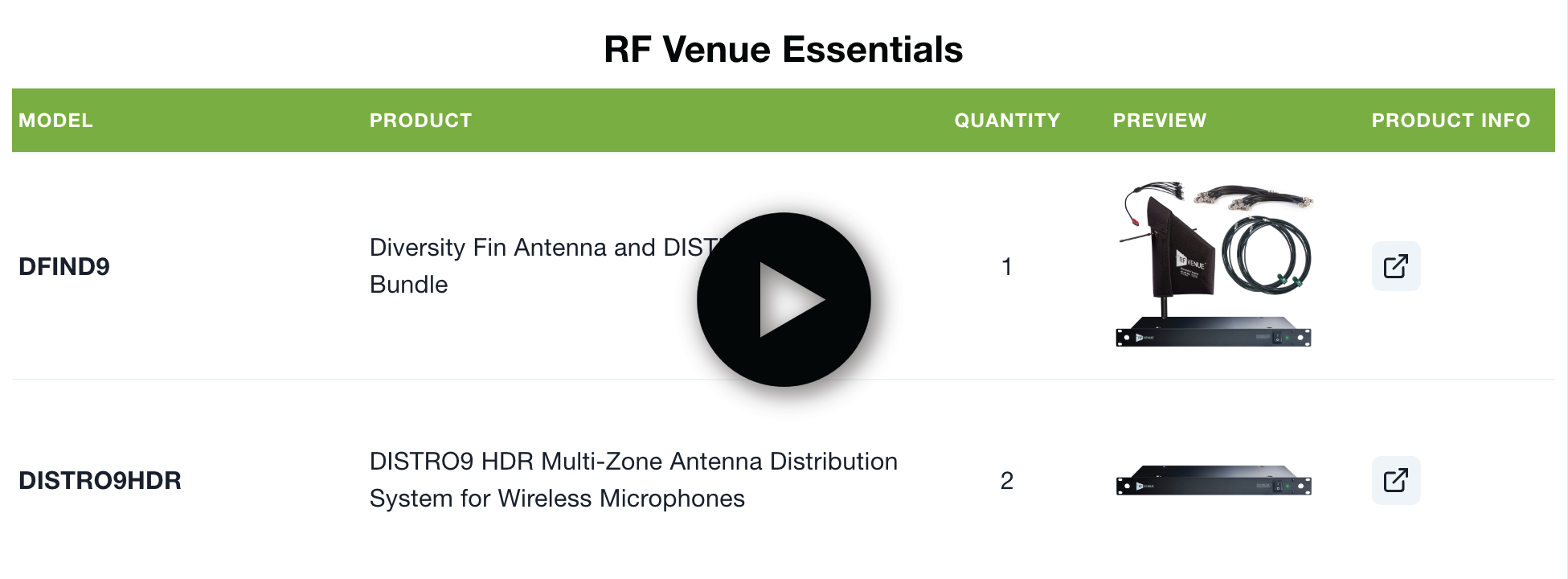 RF Spectrum Tools and Antennas for Wireless Microphones | RF Venue